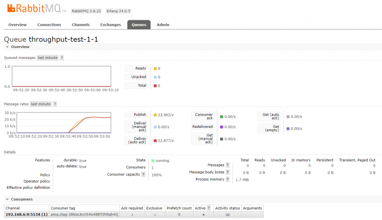 rabbitmq性能测试PerfTest吞吐率最全评测 - 登峰造极境