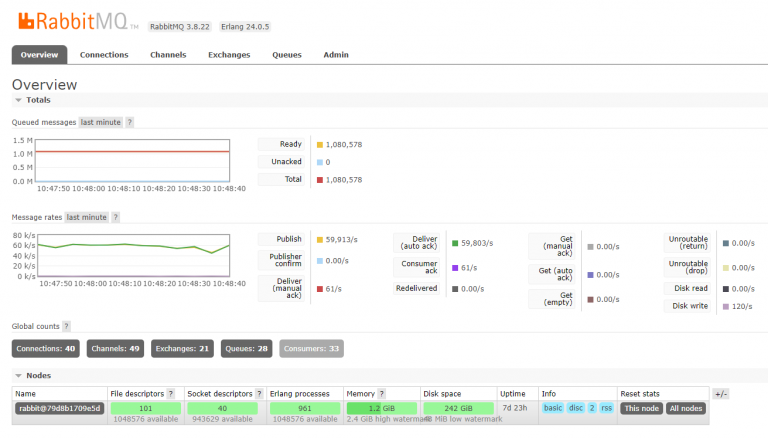 rabbitmq性能测试PerfTest吞吐率最全评测 - 登峰造极境