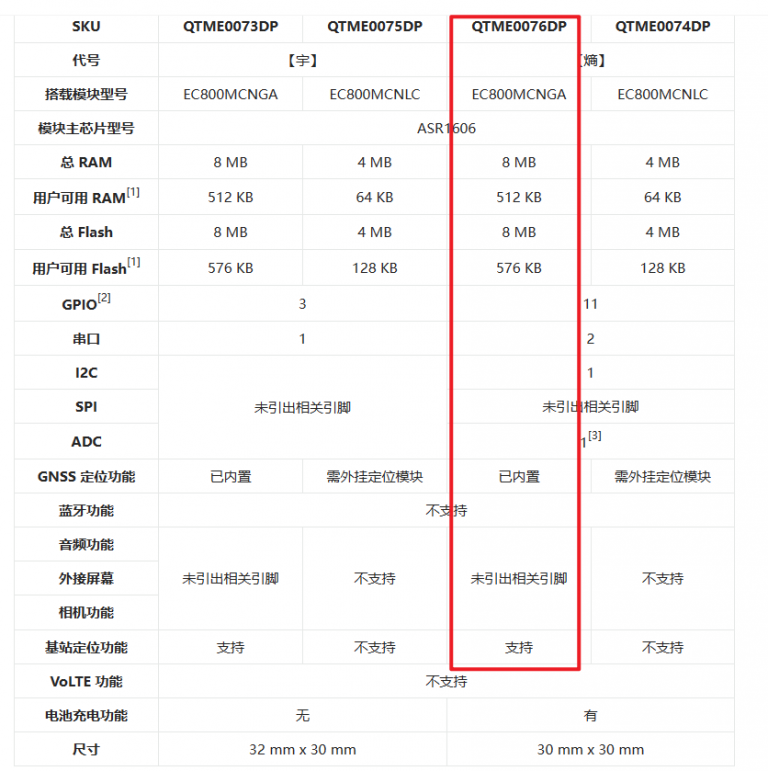 移远EC800m-cn使用QuecPython 实现4G、GPS、MQTT开发 - 登峰造极境