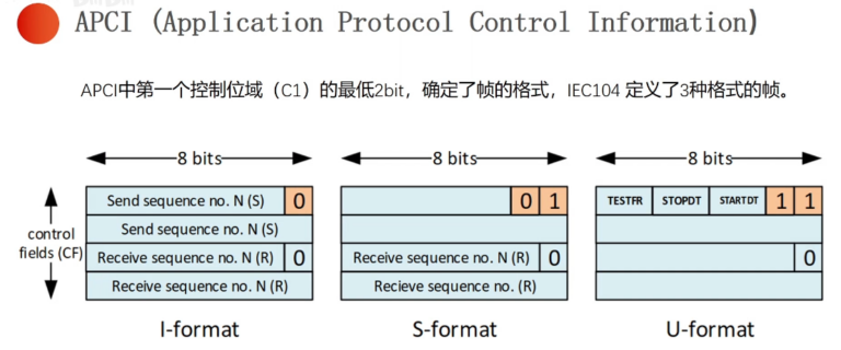 IEC104电力规约介绍及常见模拟器 - 阅山